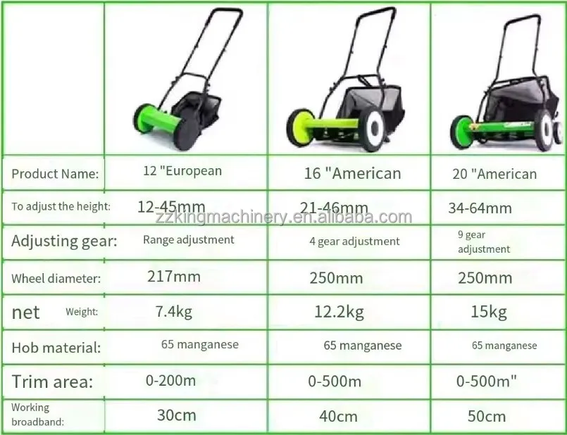 2 Wheels Hand Push Lawn Reel Mower / Motorless Manual Held Mower - Buy ...