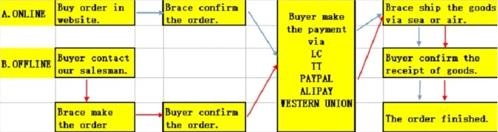 Auto Parts Fuel Pump Assembly Suitable for SAIC MAXUS G10 2.0T ...