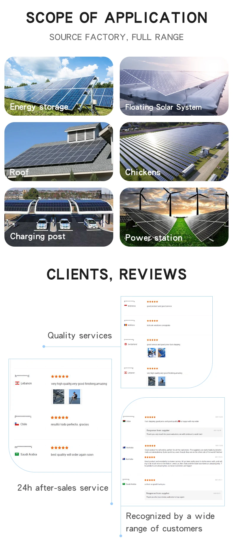 Efficient Single Phase Hoymiles Inverters for Solar Systems