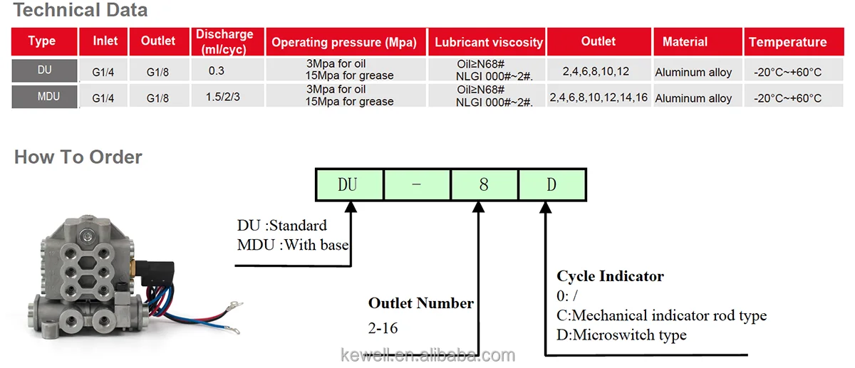 OEM DMA DMB Progressive Grease Distributor for Automotive and ...