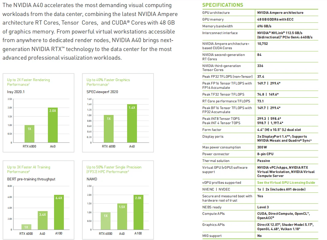 Horng Shing New High Performance Nvidia A10 24gb Graphic Card ...