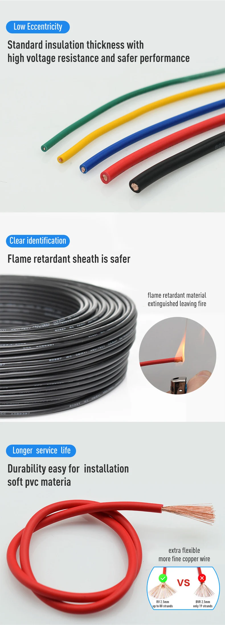 Bs6231 Single Core 2.5mm 4mm 6mm Tri-rated Cable H05v-k H07v-k Pure ...