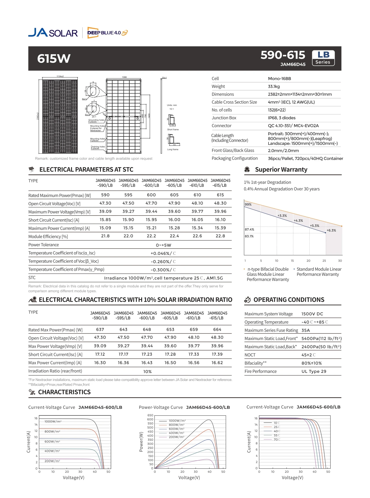 JA Solar JAM66D45 590-615W Bifacial Panels - High Efficiency