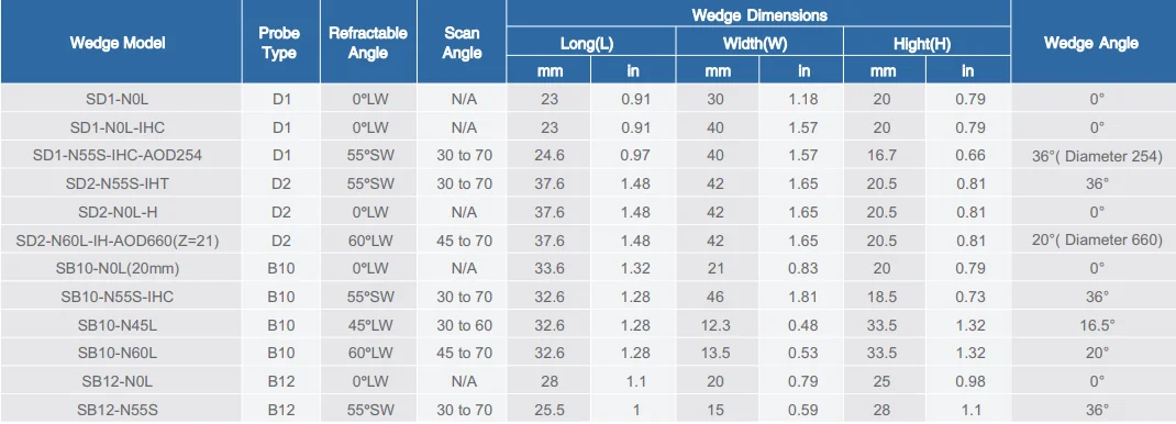 Doppler OEM Ultrasound Phased Array NDT Wedge Work With PA Probe ...