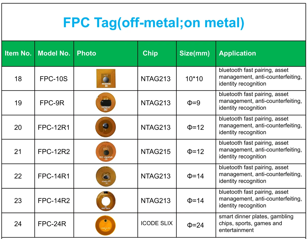 7*7MM Mini Micro Chip Passive Soft High Temperature Resistant FPC Mini ...
