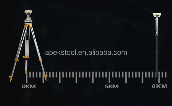 International Mudul RTK GNSS Mini DGPS - G3 Geophysical Survey Equipment