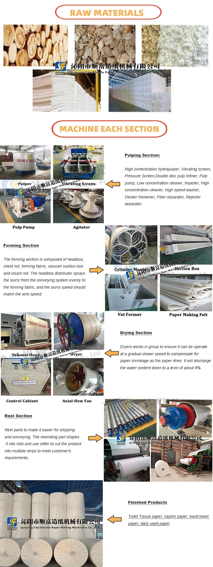 Toilet Jumbo Roll Making Machine Waste Paper Mother Reels Tissue Jumbo ...