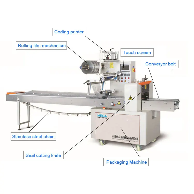 Automatic Toys Flow Pack Horizontal Packing Machine - Buy Toys Packing ...