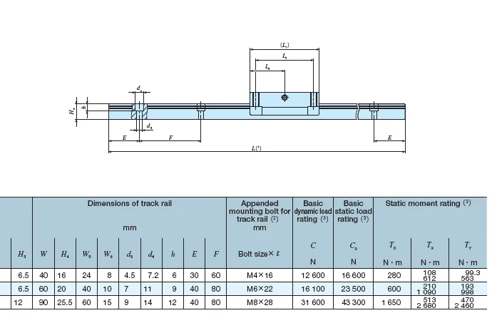 Japan Iko Linear Way Linear Guide Bearing Linear Guide Block Lwfh40 ...