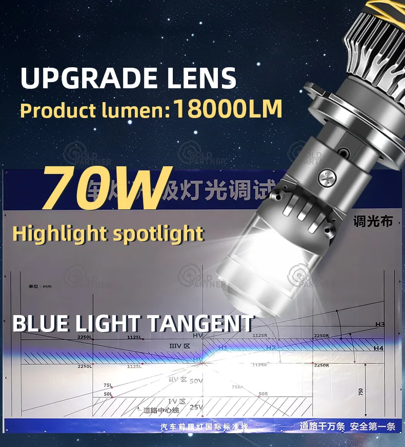 Super Bright Projector Motorcycle LED Headlight Lens A80