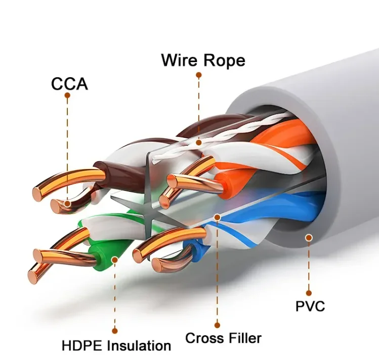High Quality CAT6 Network Cable CCA 4 Pairs 24AWG Ethernet Cable 305m ...