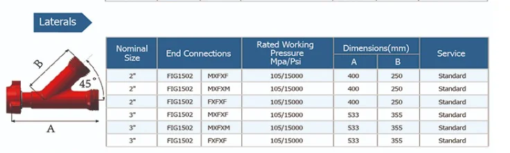 Api 6a Oilfield Tubing Pipe Fittings Elbow/union Integral Pup Joint ...