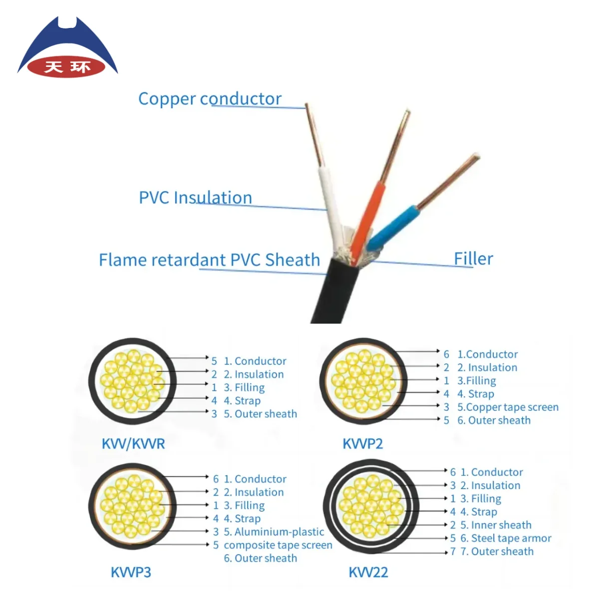 450/750v Control Cable - Flexible, Copper Core Conductor