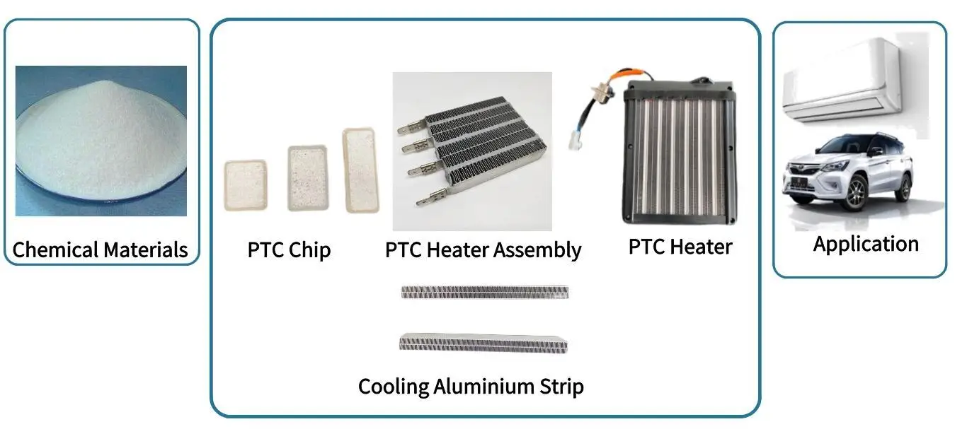 Bestselling Water Heater Ceramic Ptc Heating Elements For Water Shower ...