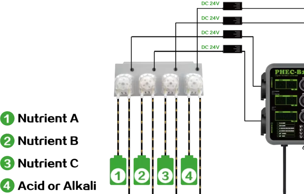 Skyplant PHEC-B2 Digital Nutrient Dosing Controller for Hydroponics