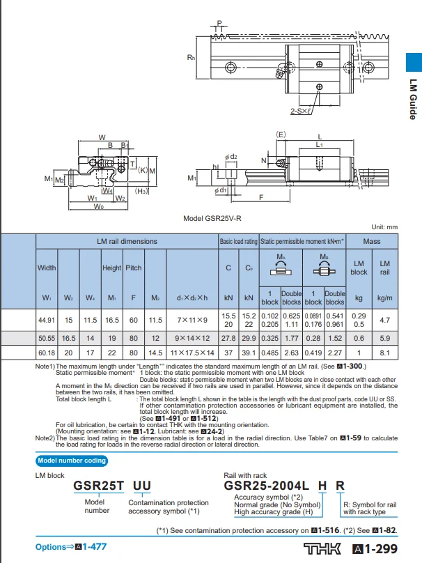 Japan Gsr Caged Ball Lm Guides Thk Gsr30t-r Block Thk Gsr30t-r+1240l ...