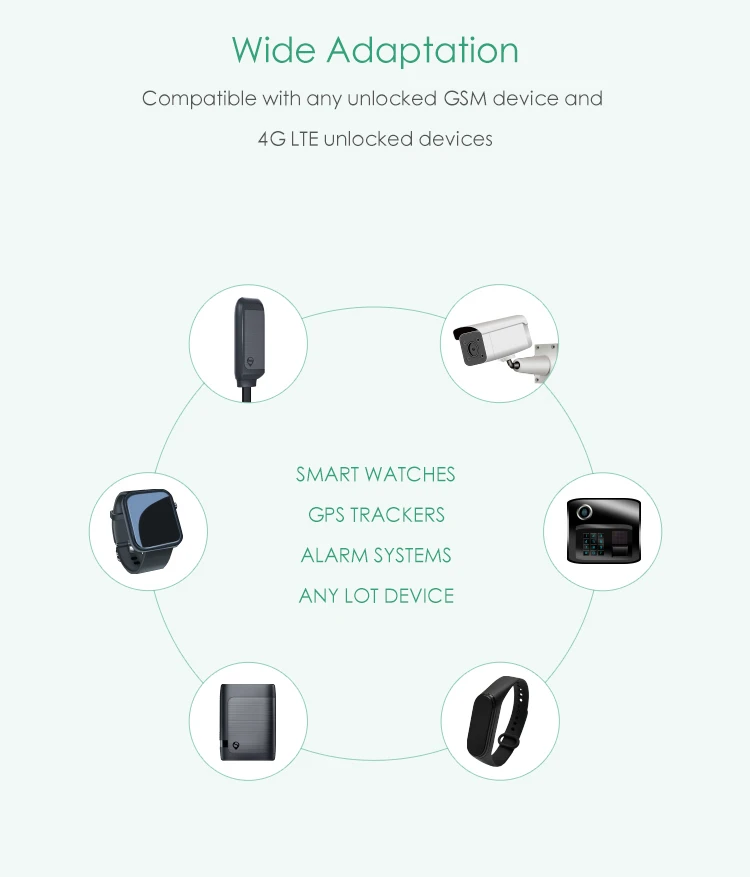 International Roaming SIM IoT Data SMS SIM Card Euro America Africa ...