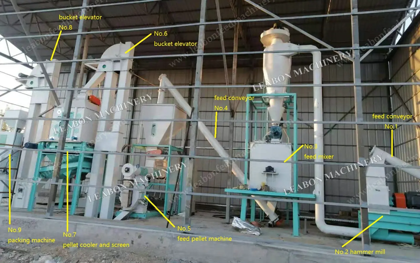 1000KG/H Chicken Feed Processing Machine - Efficient & Durable