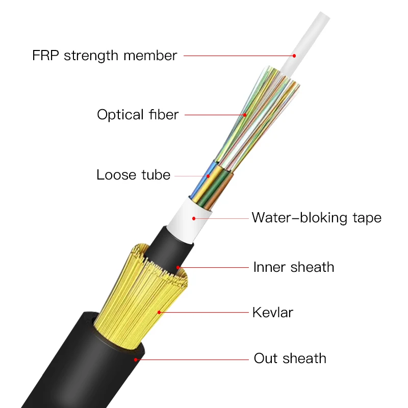 24 Core Fiber Optic Cable Unarmored Fibra Cable Double Sheath 96 48 ...