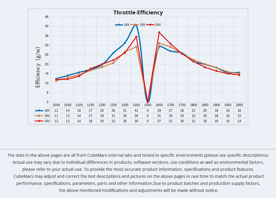 Rov Thruster Underwater Brushless Dc Motor Generator With Propeller For ...