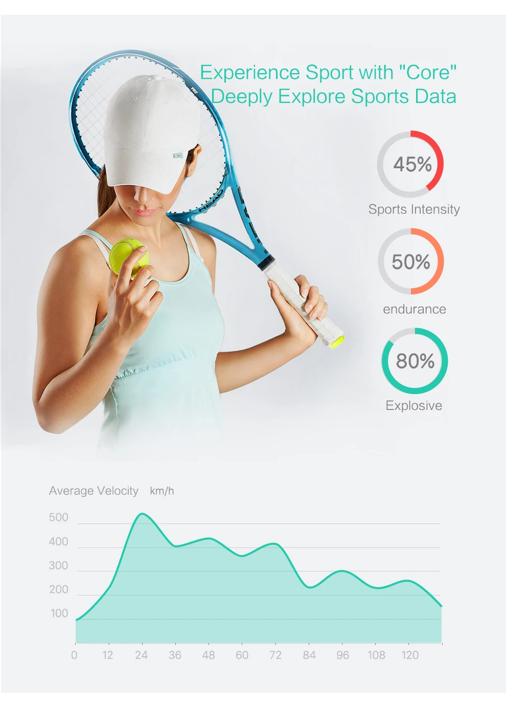 Smart Tennis Sensor - Track Your Motion & Improve Game