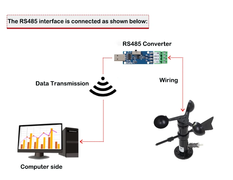 Rs485 Outdoor Instruments Anemometer And Wind Vane Integrated Wind ...