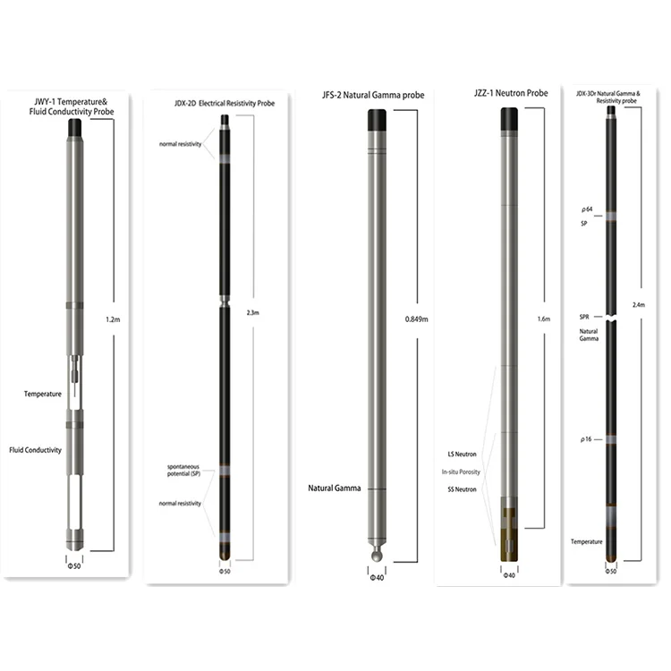 Geophysical Borehole Logging - Efficient Water Well Exploration