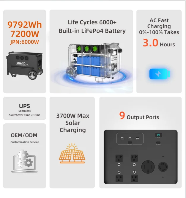 7200W Portable Solar Power Station - 9792wh Battery Capacity