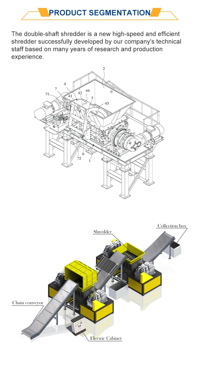Construction Formwork Twin-shaft Shredder,Scrap Car Tire Shredder,Scrap ...