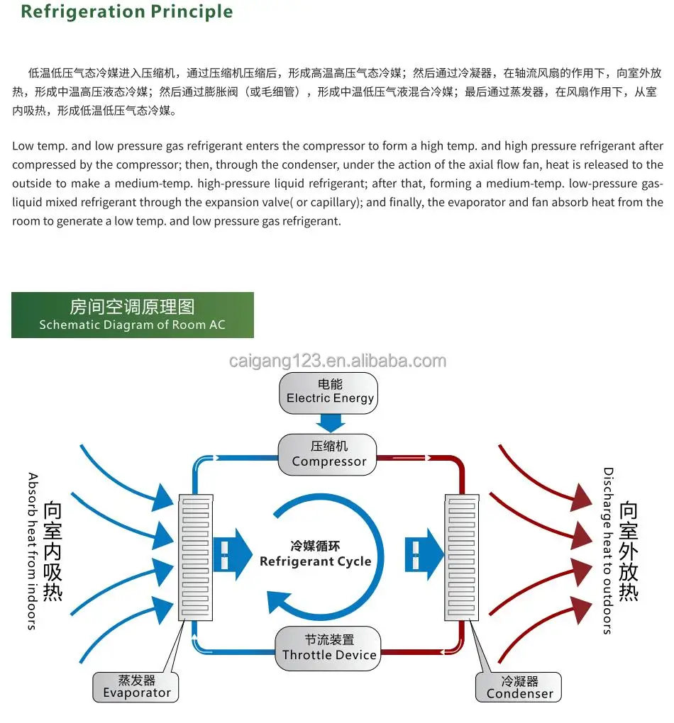GREE LANDA QYGL-D238Y130 2HP Horizontal Rotary Compressor