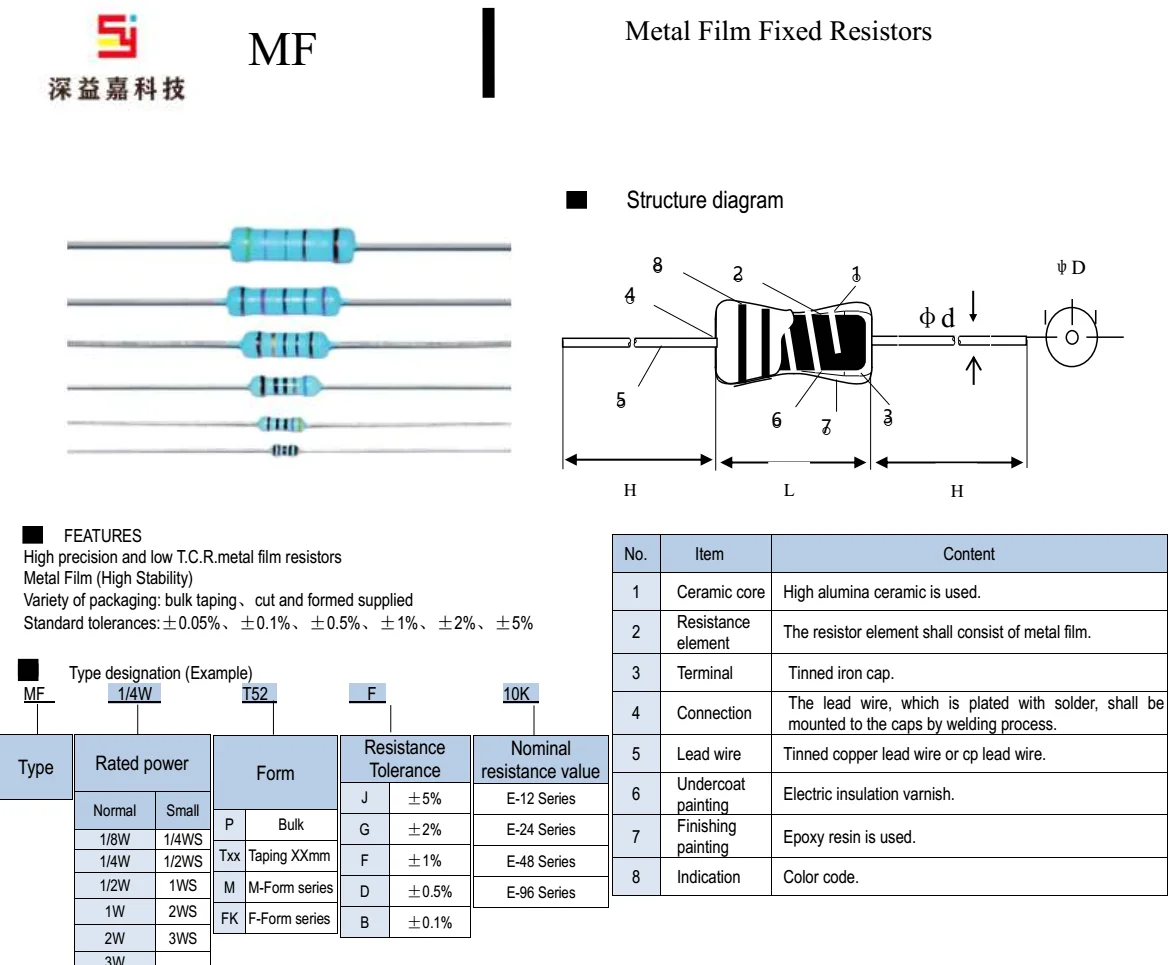 Fuse Resistor Color Codes - Precision Metal Film Resistors