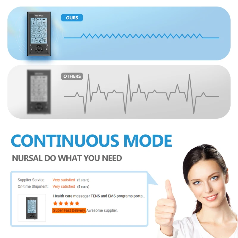 Alibaba.com: Tens Unit Prostate Massager for medical use, CE/ISO ...
