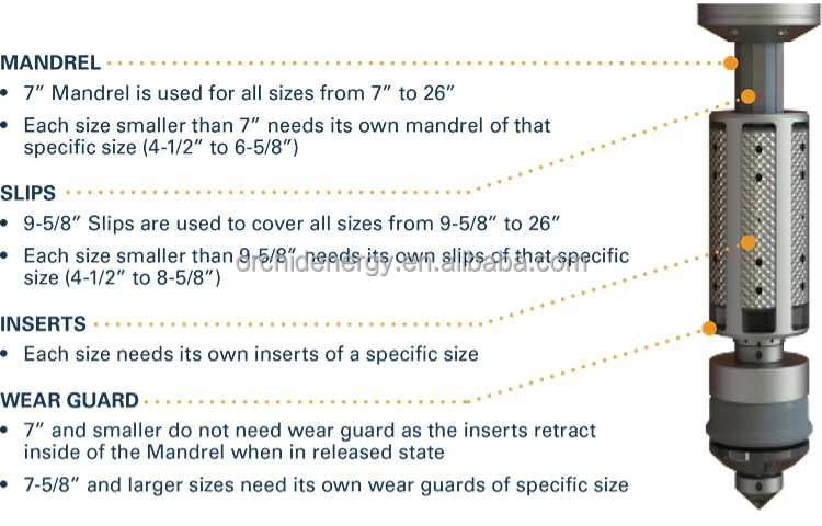 External Type Top Drive Mechanical Casing Running Fill-up Tool For Well ...