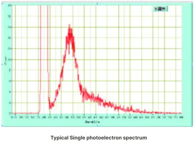 N6021 Microchannel Plate Type Photomultiplier Tube for Gohi Technology