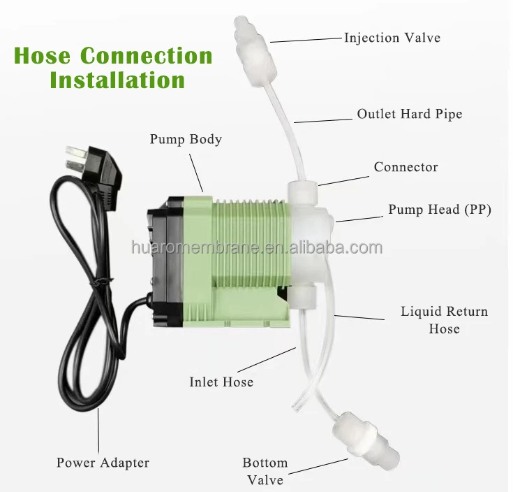 Water Dosing Pump Chemical Dosing Pumps 0.48L to 20L 110V 220V ...