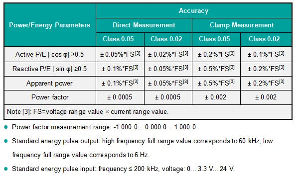 3 Phase Energy Meter Calibrator Transformer Field Calibrator Multi ...