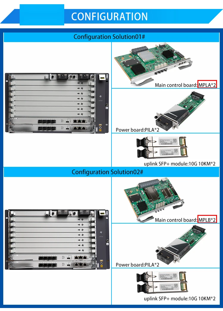 Smartax MA5800 Series - Efficient OLT Solutions for FTTH