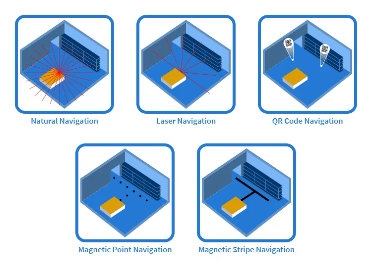 Autonomous Metal Plate Transfer Wireless Transport Cart agv System ...