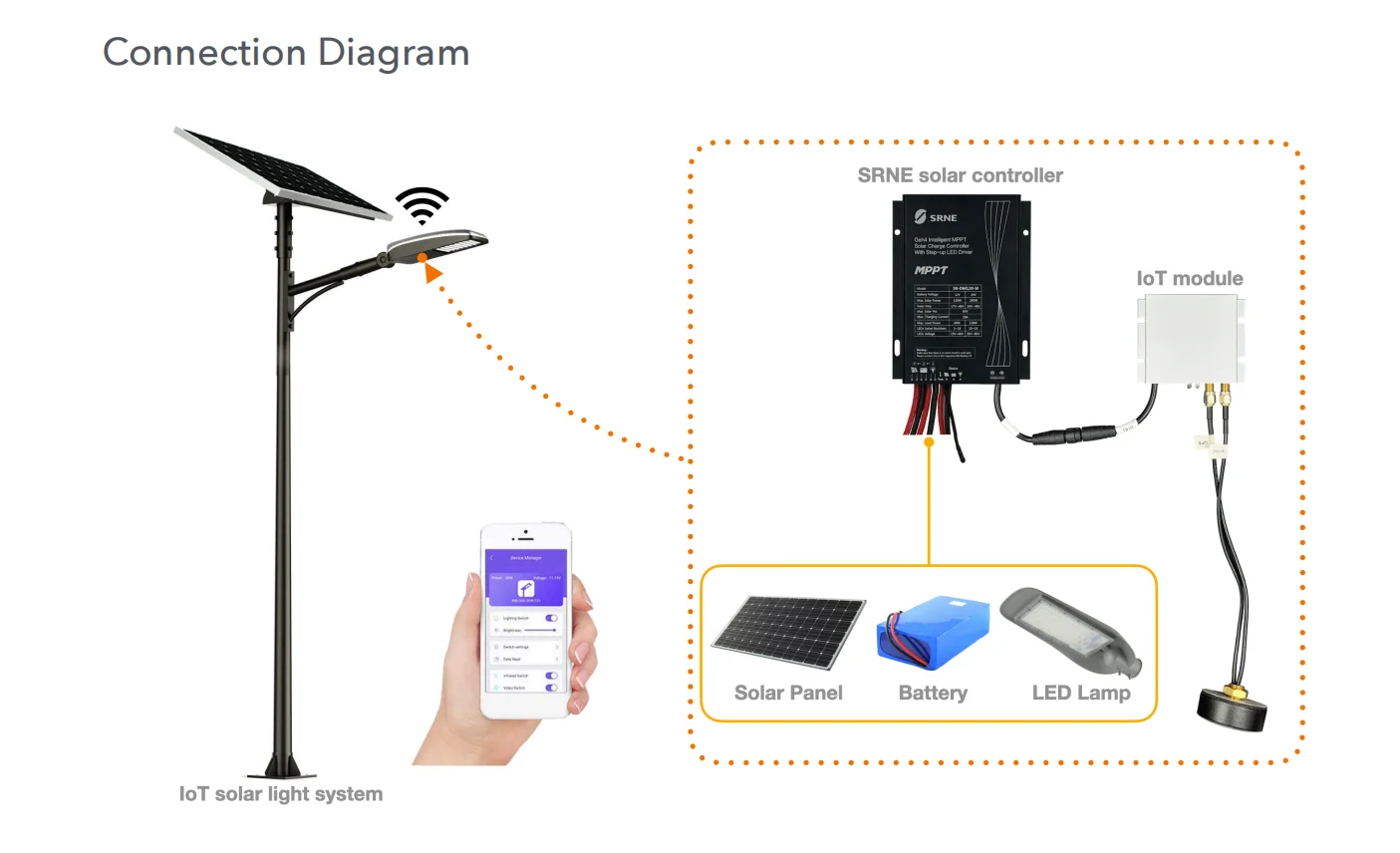 SCCML Solar Lorawan Iot Method RS485 Interface 3V/12V
