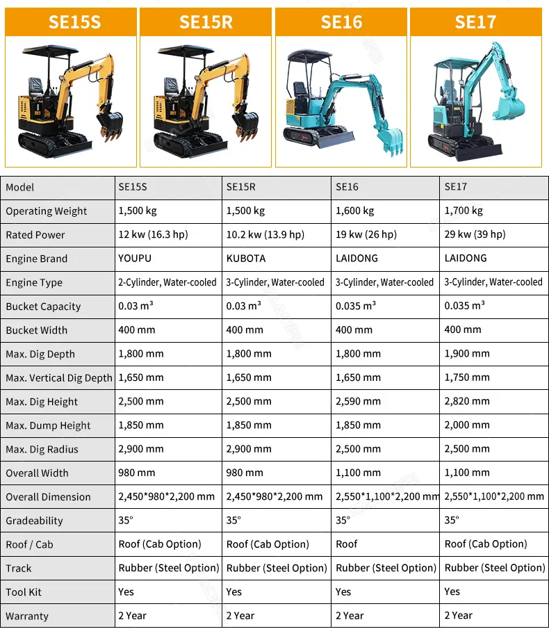 SOAO Mini Diggers - High Efficiency Excavators for Sale