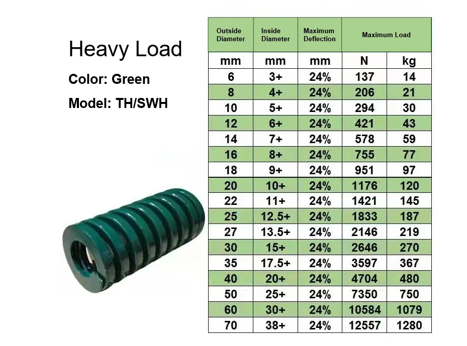 High Quality Medium Load TM/SWM JIS Mold Spring Red Die Spring Mould ...