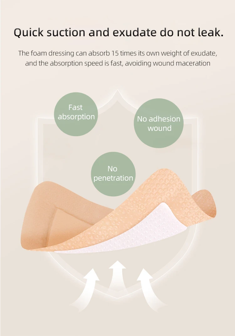 Advanced Wound Dressing For Pressure Injuries To Prevent And Treat ...
