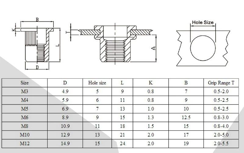 M3 M4 M5 M6 M8 M10 M12 Flat Round Head Aluminum Threaded Insert Rivnut ...