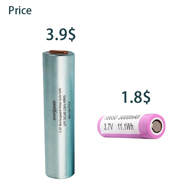 Cylindrical 33140 Lifepo4 Lithium Phosphate 33140 Battery 15ah 3 ...
