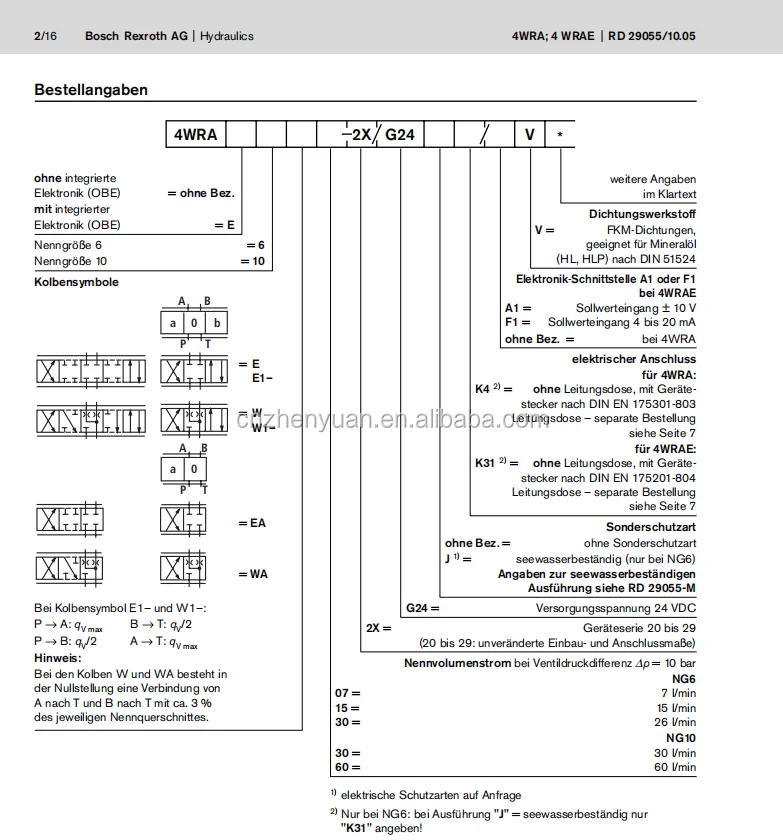 4WRAE6 OEM ZhenYuan Hydraulic Control Valve 4WR 4WRA 4WRAE 4WRAP Series ...