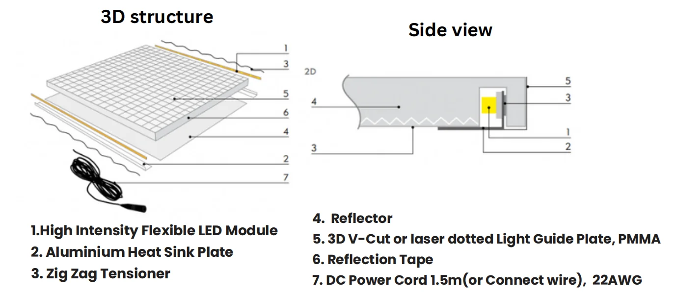 Custom Illuminated LED Panel Backlit PMMA Edgelit Panel Onyx Led ...