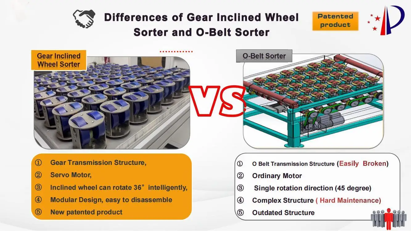Postal Inclined Wheel Sorter - Efficient Parcel Sorting