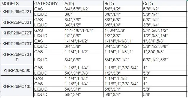 Gree HVAC Refnet Joint FQ01 for VRF System Installation
