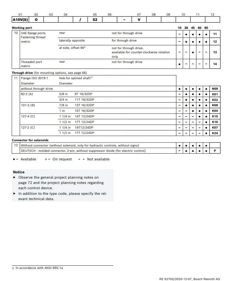Parker PV Series Hydraulic Piston Pump Spare Parts PV016 PV092 PV100 ...
