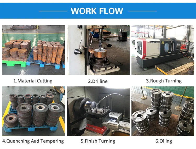DRS Wheel Drive System Crane Wheel 160mm - Durable & Customizable